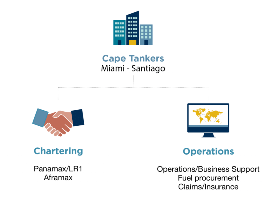 Cape Tankers | Reliable transportation of crude oil and DPP
